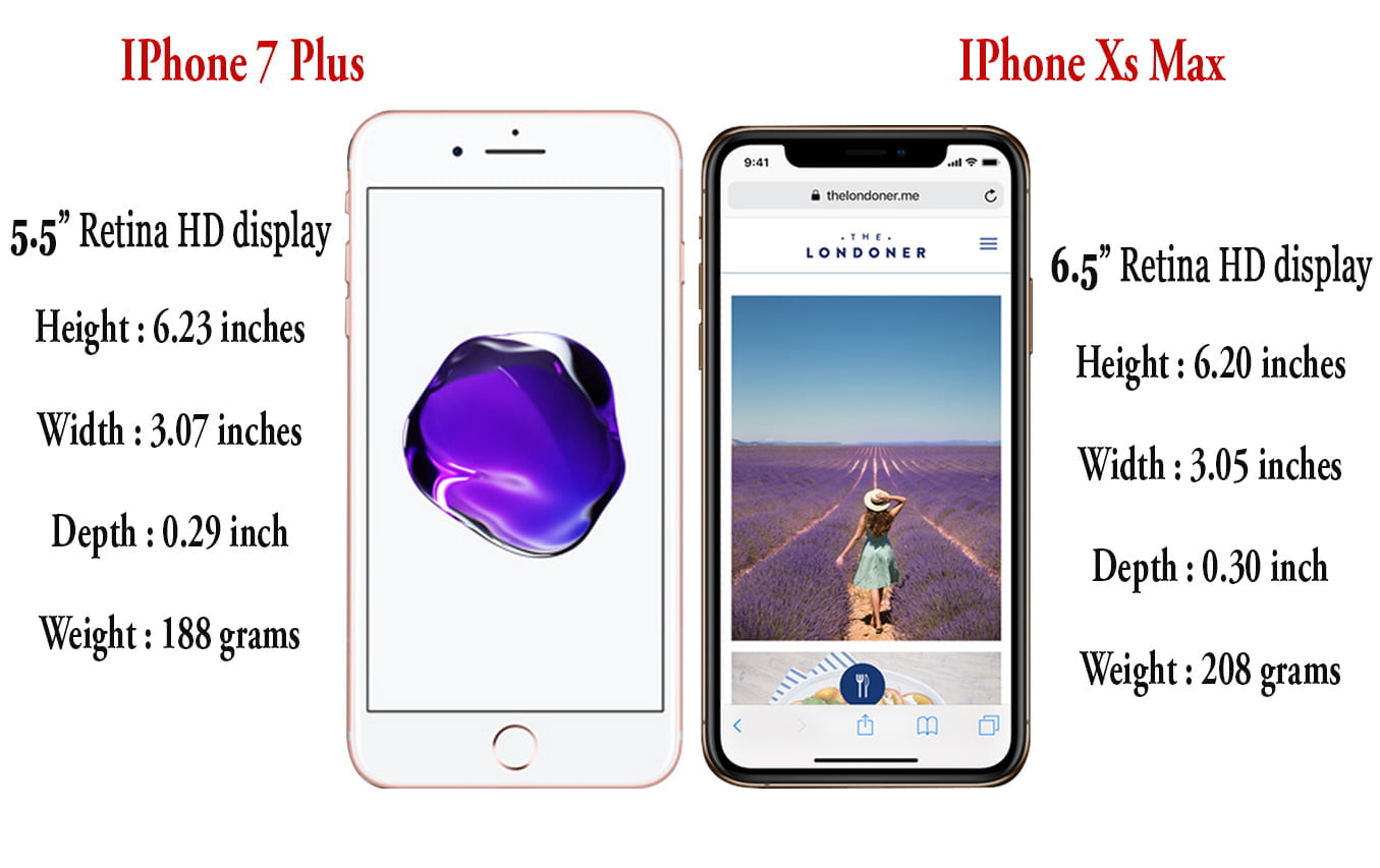 Apple IPhone Xs Max - Price and Specifications - Choose Your Mobile